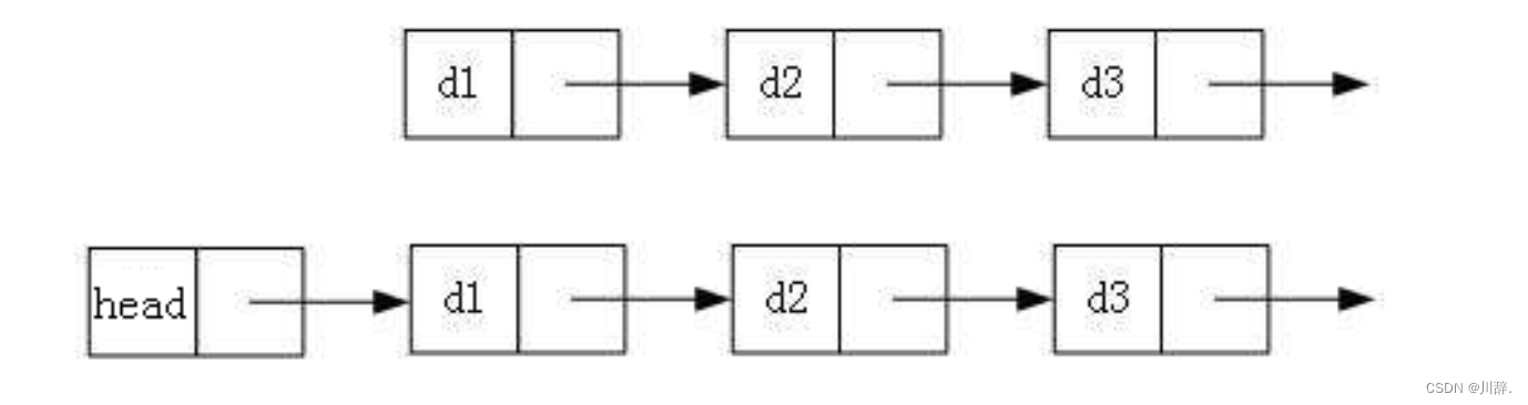 数据结构【初阶】 链表(一) Csdn博客