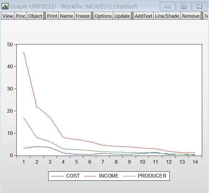 计量经济学笔记2-Eviews操作_eviews被解释变量-CSDN博客