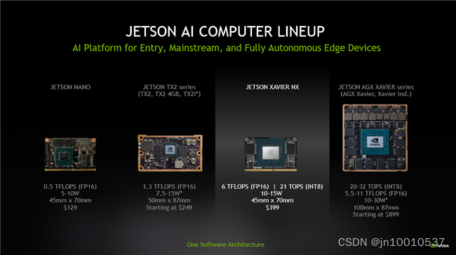 【AI应用】Jetson Nano的详情参数_njetson ano参数-CSDN博客