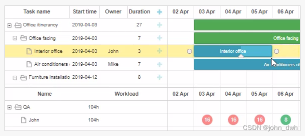 DHTMLX JS Gantt Library 7.1.13_dhtmlxgantt.js 7.1-CSDN博客