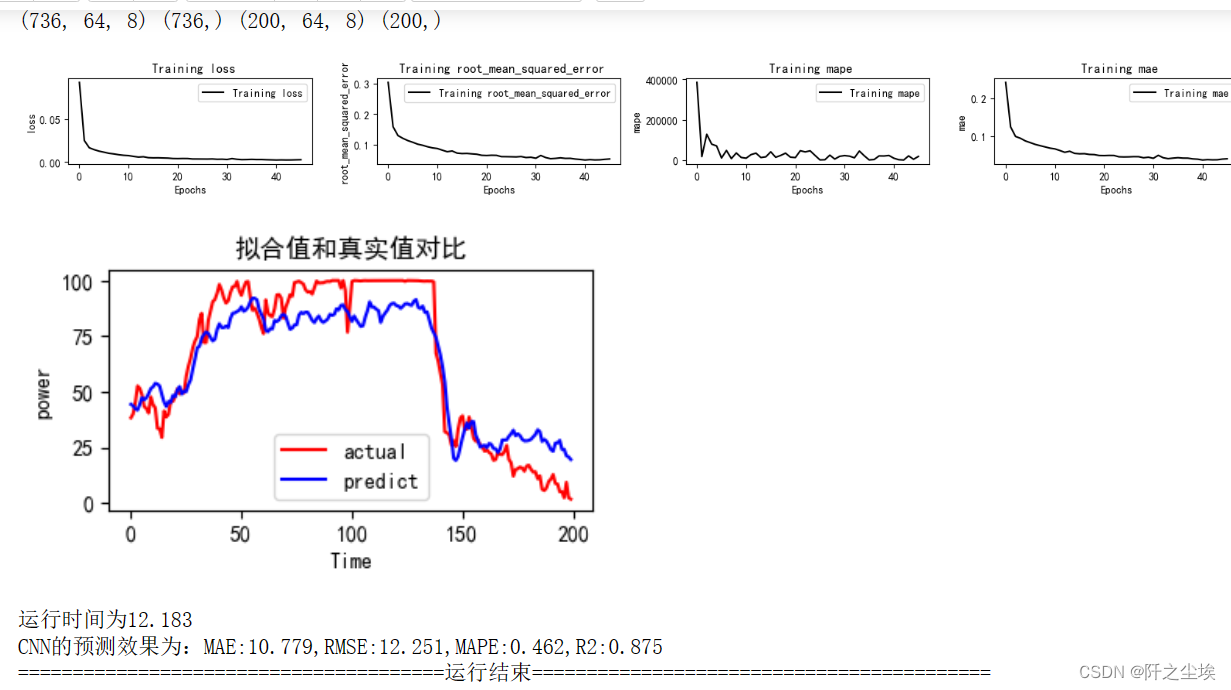 Python数据分析案例25——海上风力发电预测(多变量循环神经网络)海上风力发电数据集 Csdn博客