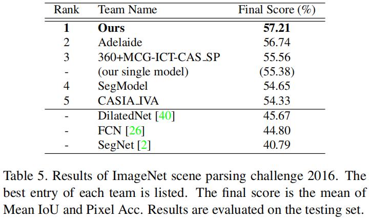 PSPNet: Pyramid Scene Parsing Network_pspnet:pyramid scene parsing network-CSDN博客