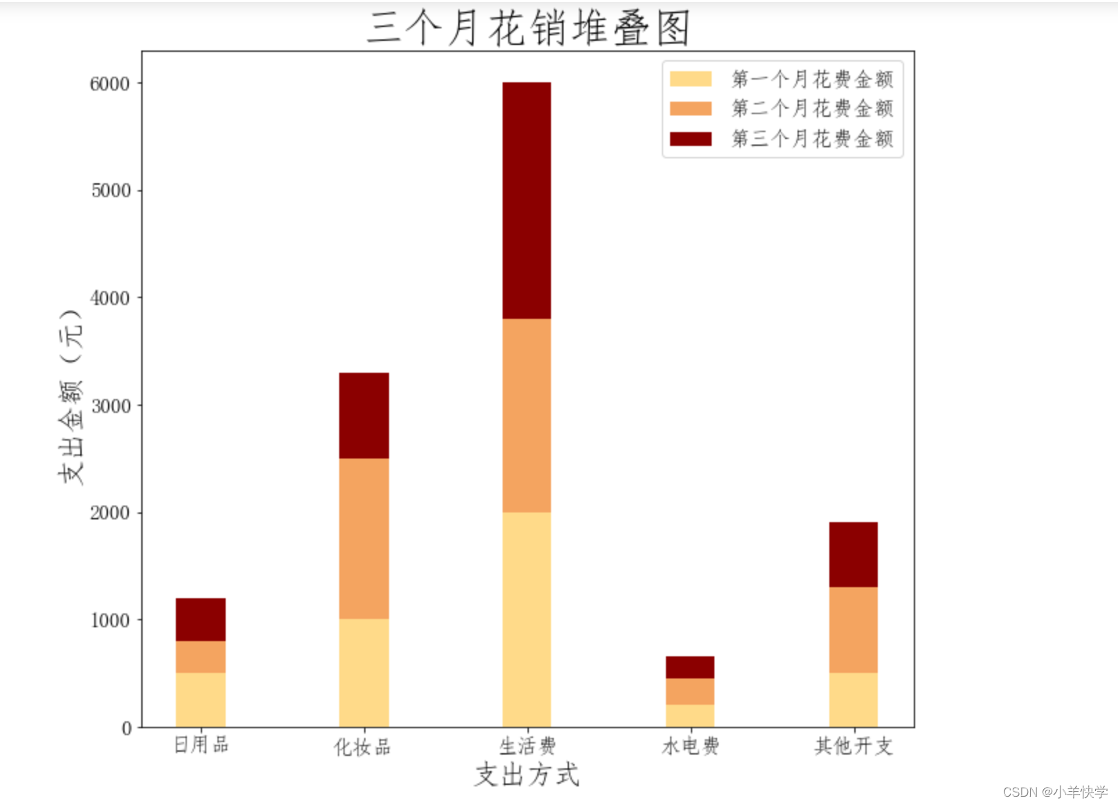 Matplotlibpyplotbar与barh绘制条形图axbarh Csdn博客