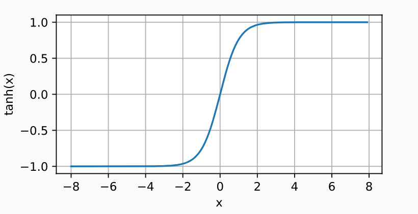 一些常用的激活函数_tanh函数-CSDN博客