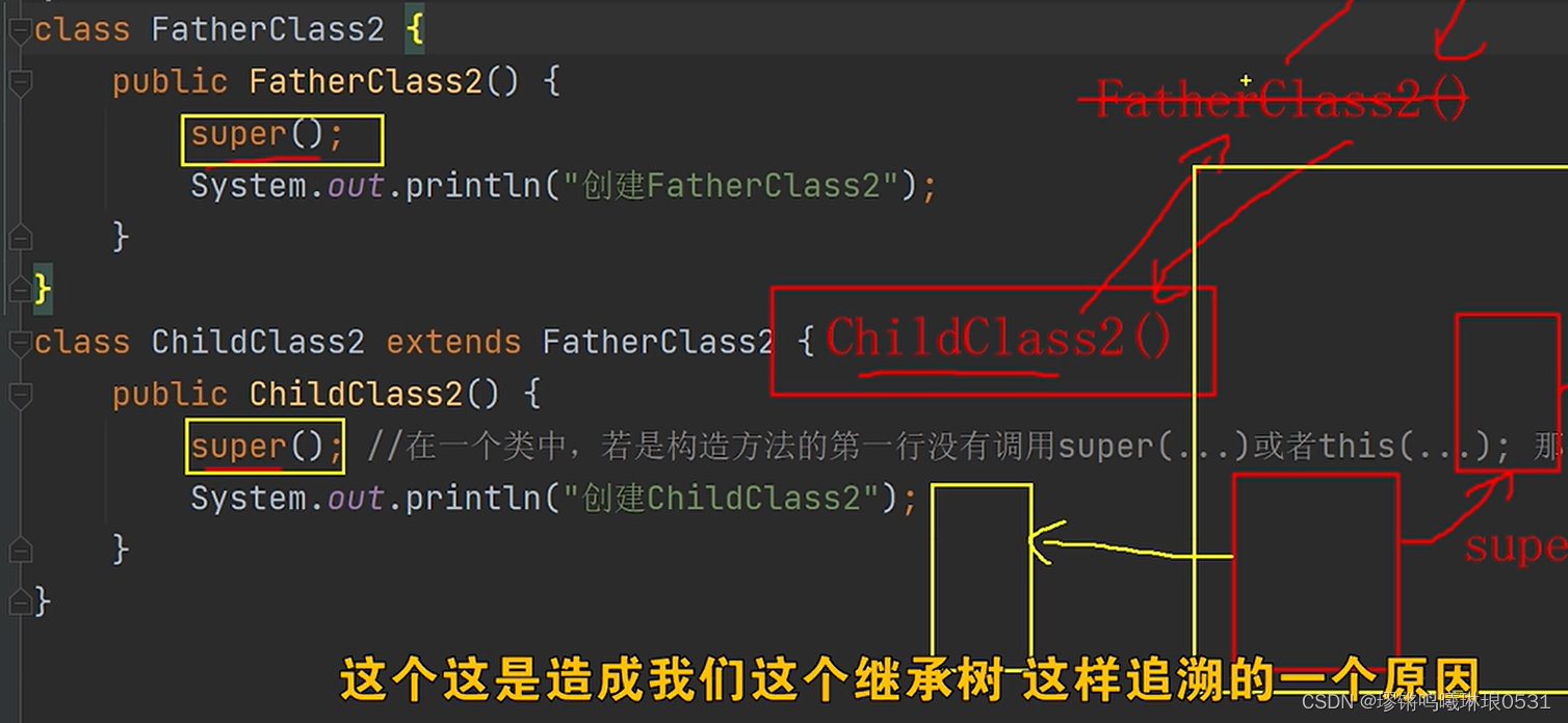 Java之super关键字子类对象内存结构继承树的追溯(笔记)super关键字的内存模型 Csdn博客