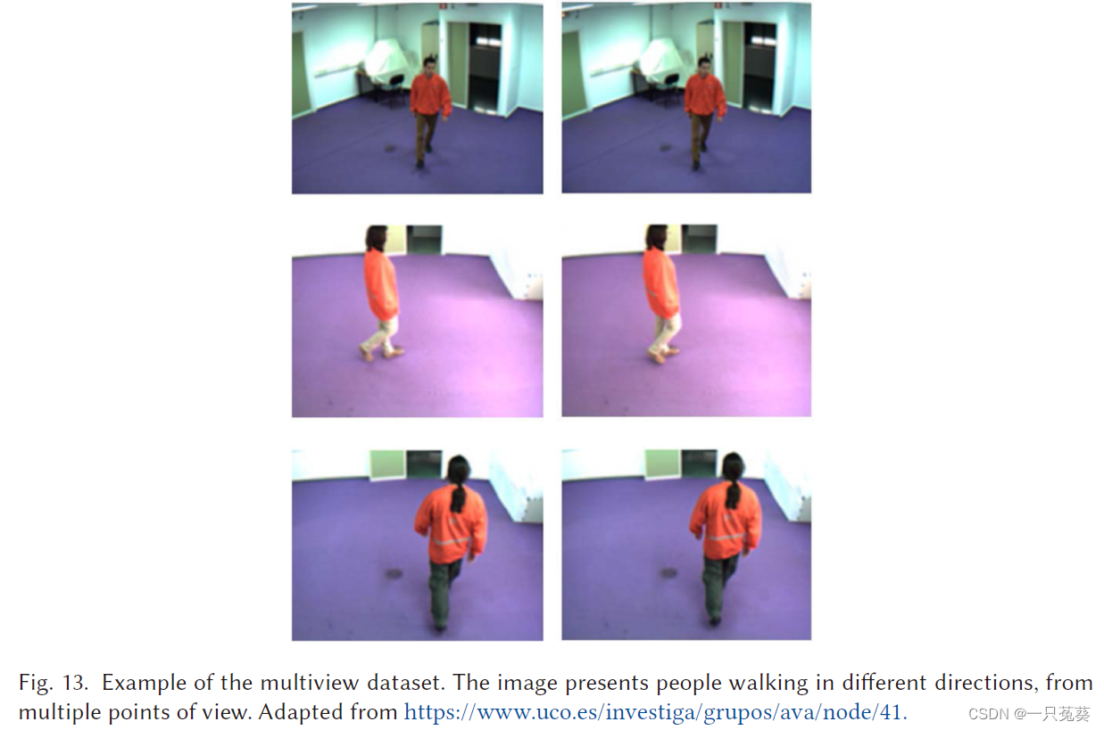 【论文笔记】基于深度学习的步态识别综述《gait Recognition Based On Deep Learning A Survey》步态识别 综述 Csdn博客