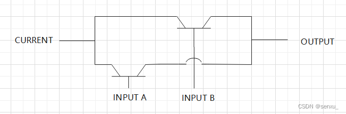 逻辑门图解(NOT门 AND门 OR门 XOR门)_xor的电路图-CSDN博客