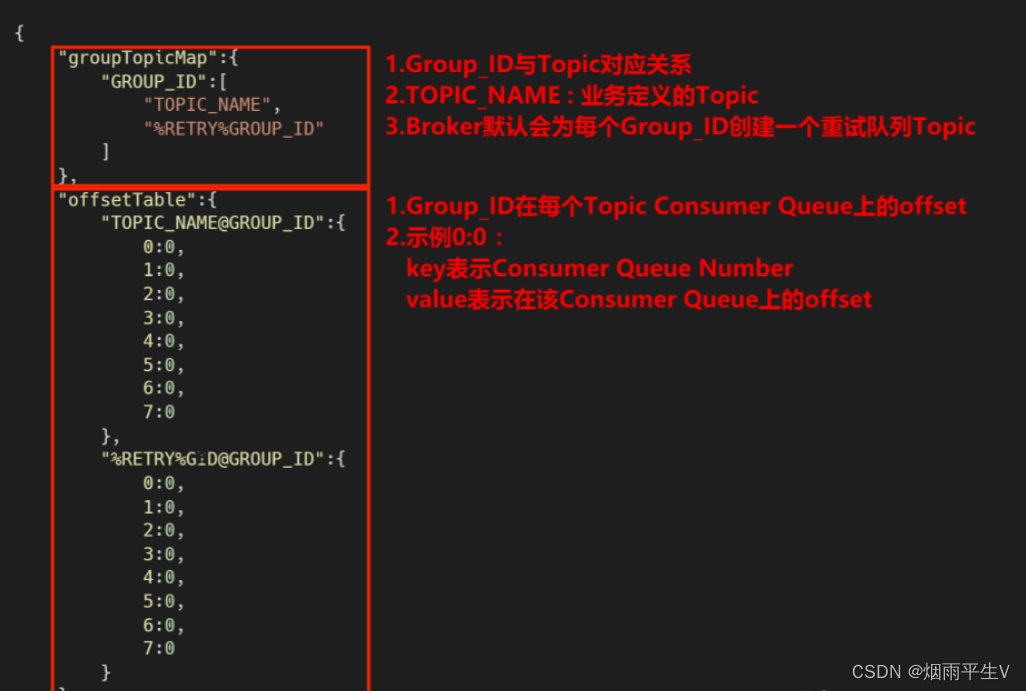 RocketMQ-没有消费者的消息堆积场景分析_rockmq 重置消费位点_烟雨平生V的博客-CSDN博客