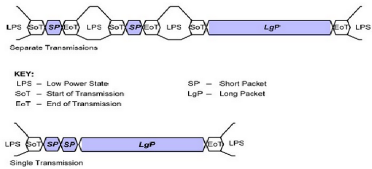 液晶屏MIPI接口与LVDS接口区别（总结）_lvds lane-CSDN博客