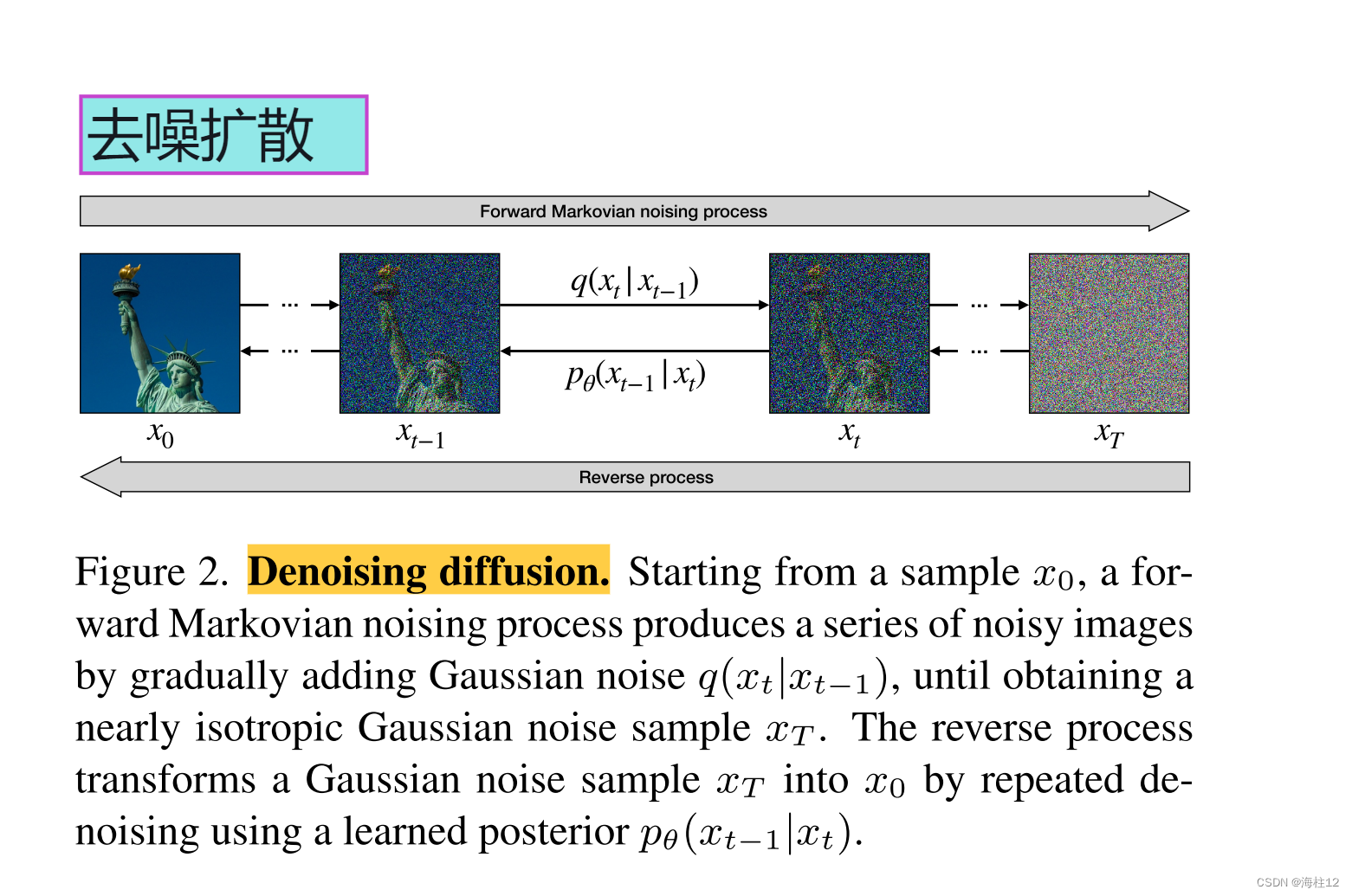 Blended Diffusion for Text-driven Editing of Natural Images(CVPR 2022)-CSDN博客