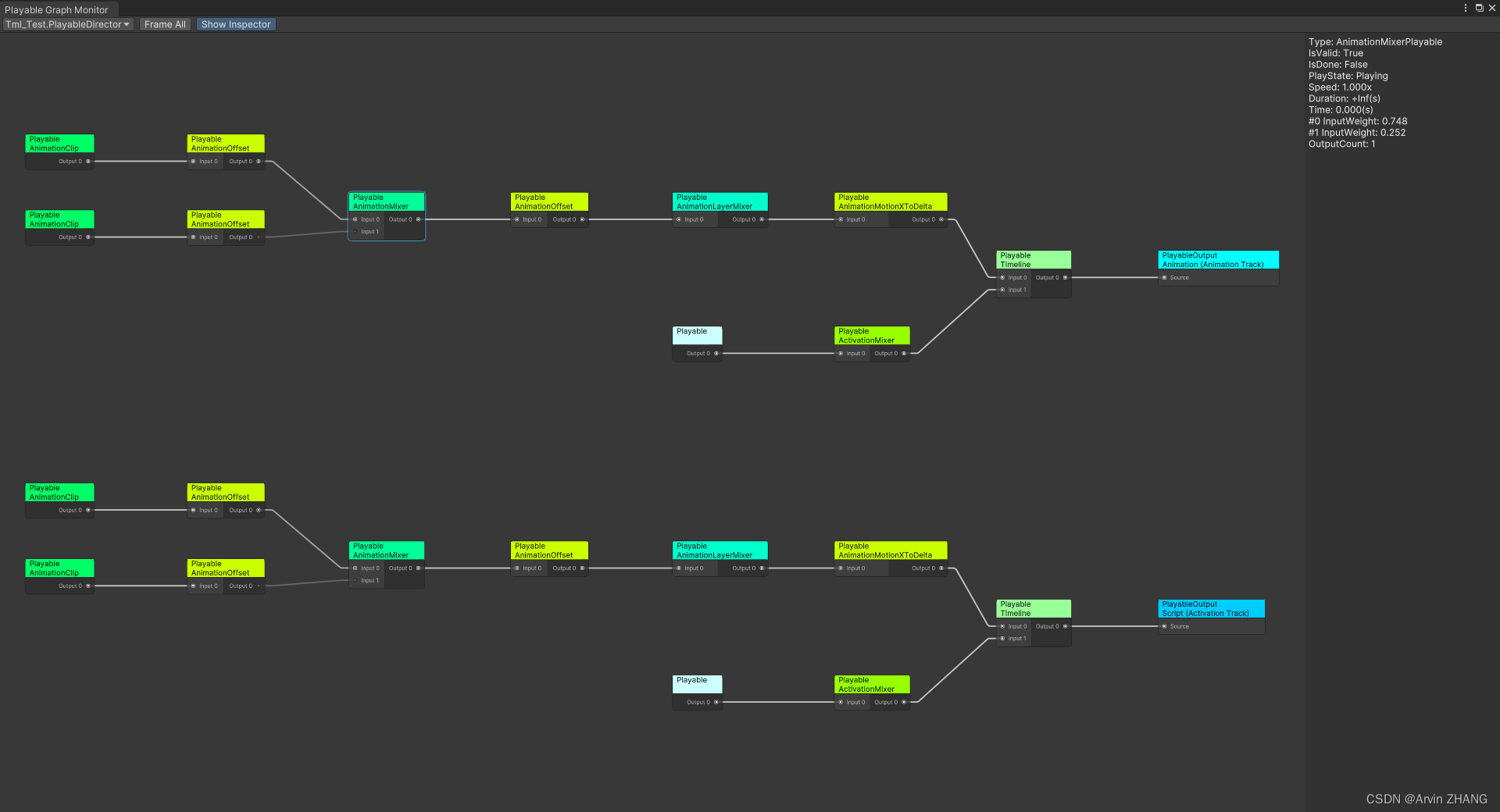 【Unity】PlayableGraph监控工具-CSDN博客