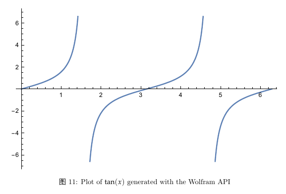 在LaTeX中调用Mathematica代码求解、绘图（WolframLanguage）-CSDN博客