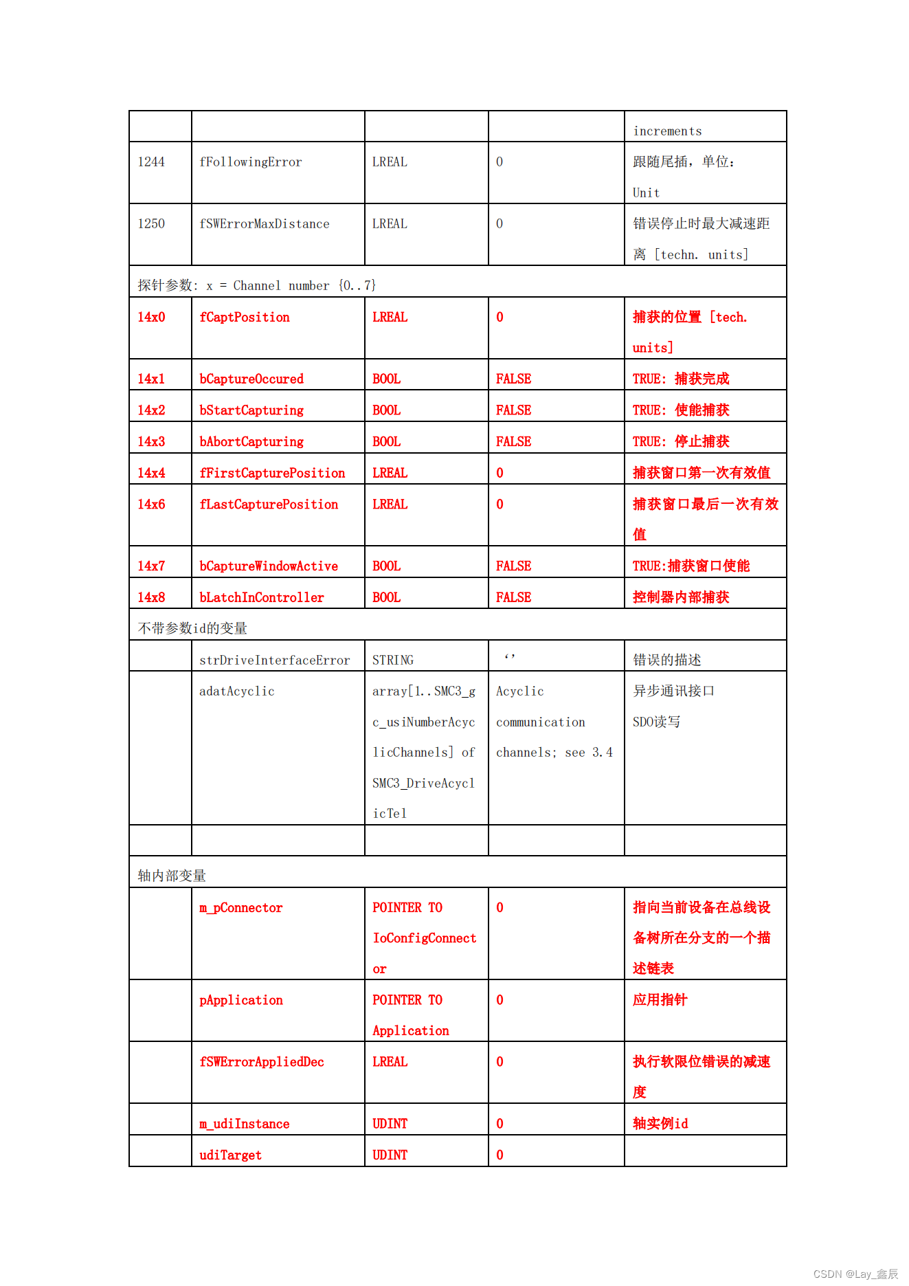 Ethercat 周期同步轴数据结构 Csdn博客