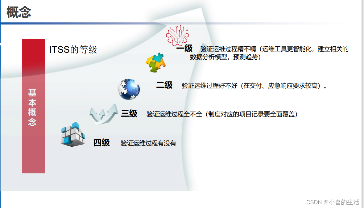 什么是ITSS认证-CSDN博客