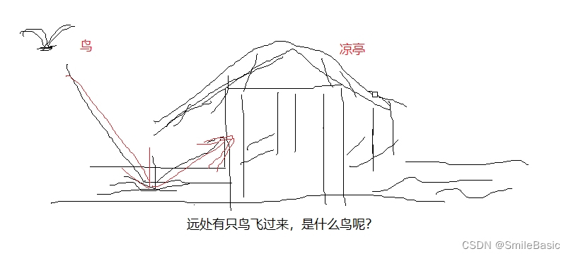 Python反射 Csdn博客