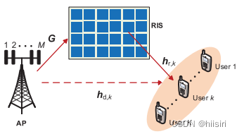 RIS文献_文献ris对应值-CSDN博客