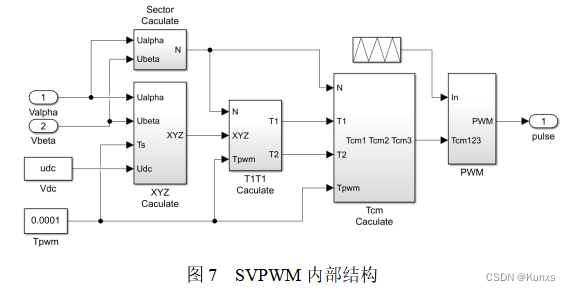 基于Simulink的永磁同步电机仿真控制系统_永磁同步电机simulink仿真-CSDN博客