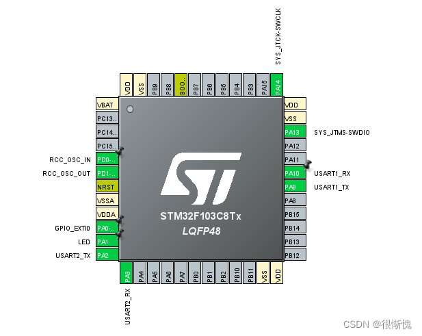 【STM32】WIFI无线控制台灯、门铃报警实验_stm32用wifi控制流程图-CSDN博客