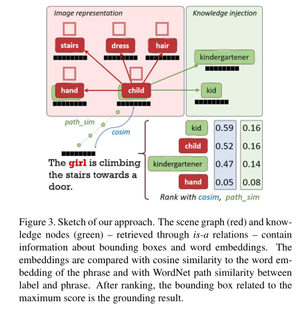 论文：Exploring Phrase Grounding without Training: Contextualisation and Extension to Text-Based ...