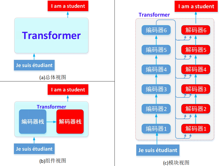 【CS224n】(lecture9)Self-Attention and Transformers_斯坦福大学公开课 self-attention, transformers, and ...