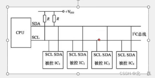 （stm32学习笔记）i2c通信协议 软件模拟通信 （一）软件模拟i2c Csdn博客 