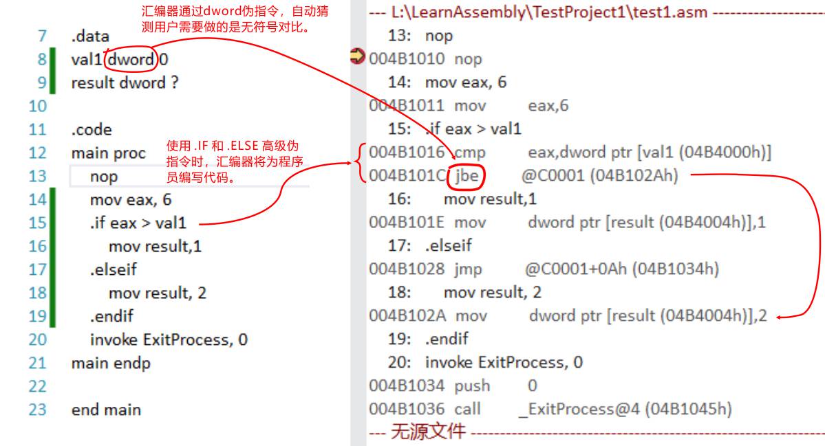 X86汇编masm的if伪指令笔记44masm做数值比较 Csdn博客