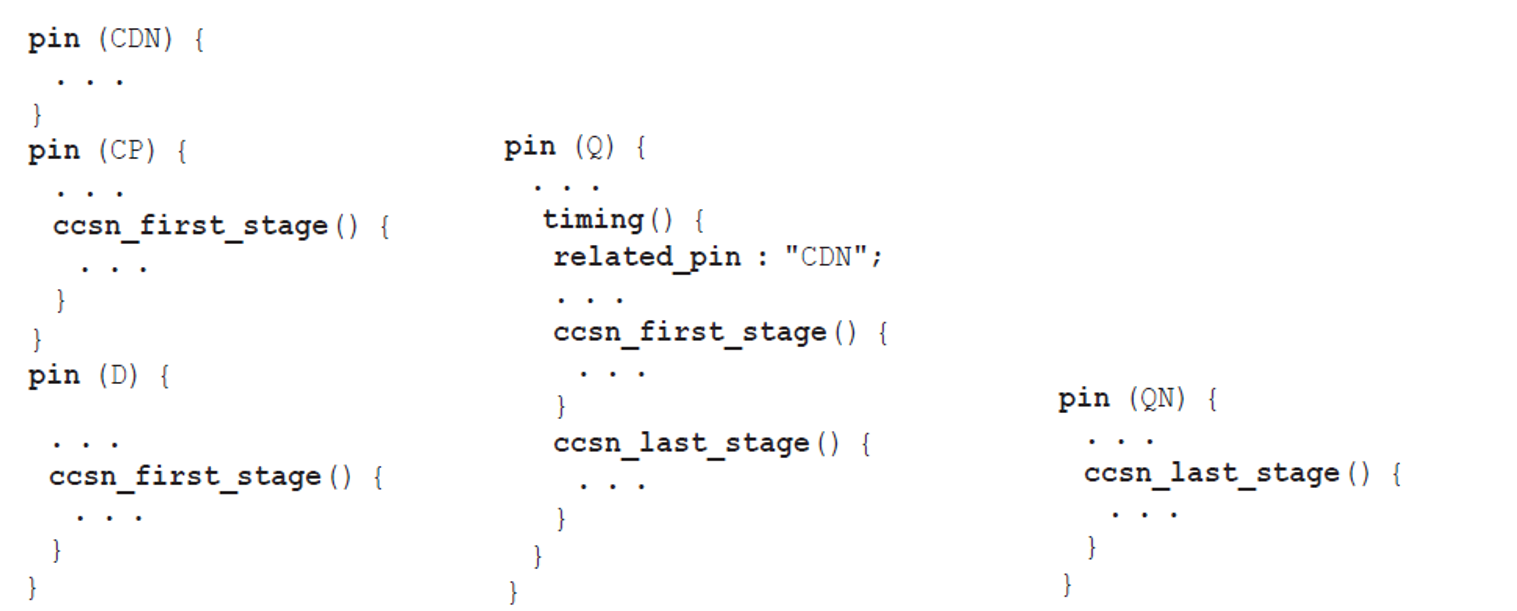 STA series --- 3.Standard cell library(PART-II)_ccs noise model-CSDN博客