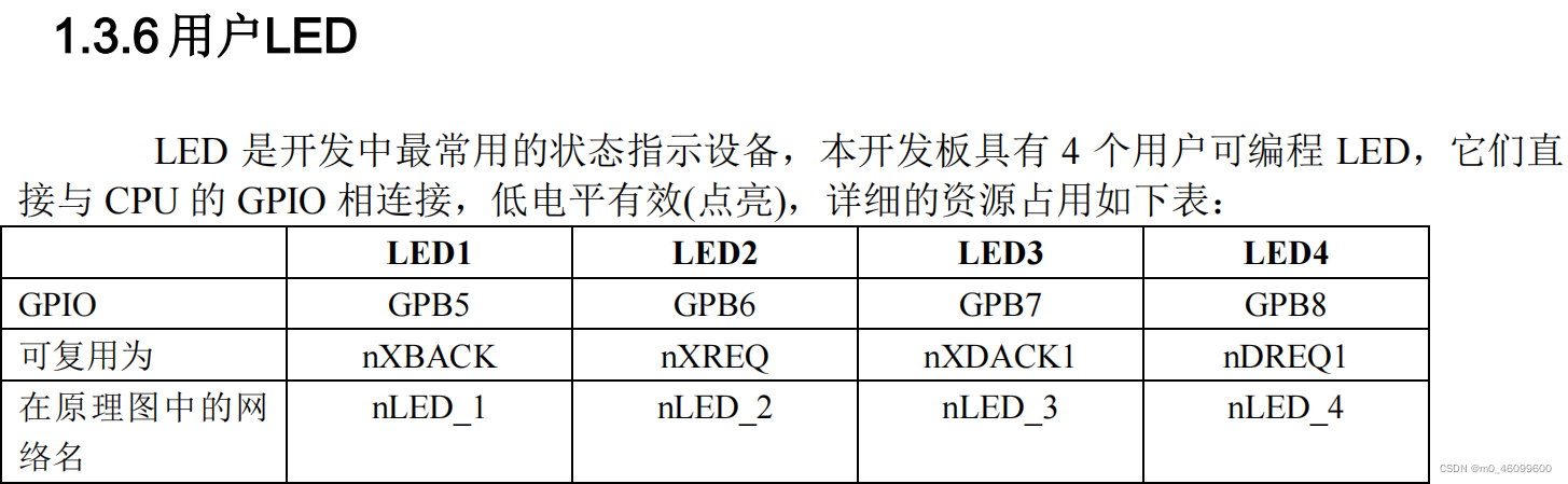 S3C2440裸机开发----点亮LED_s3c2440 freertos lvgl-CSDN博客