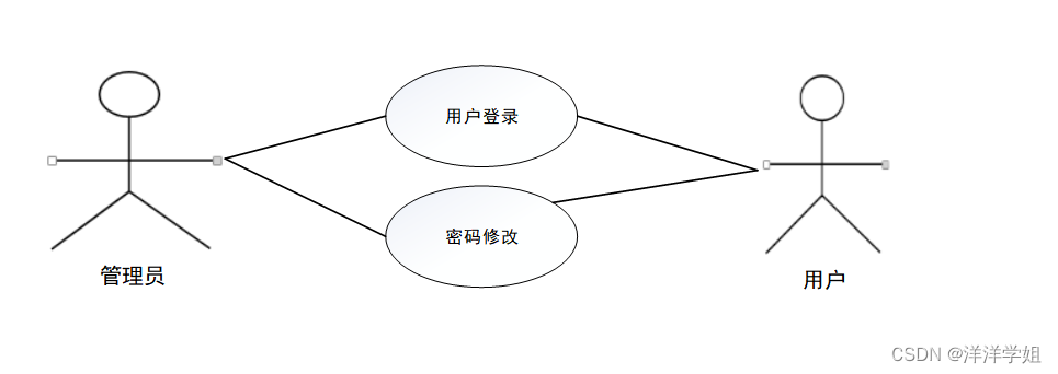独有源码 Java Jsp新能源汽车充电站管理系统i9d50从不会做毕业设计到成功完成的过程与方法新能源汽车充电桩导航系统开发 Csdn博客 