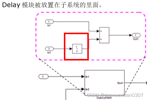 Matlab模型开发之——从建模规范开启旅程1 Simulinkmatlab中的ideal Switch模块 Csdn博客