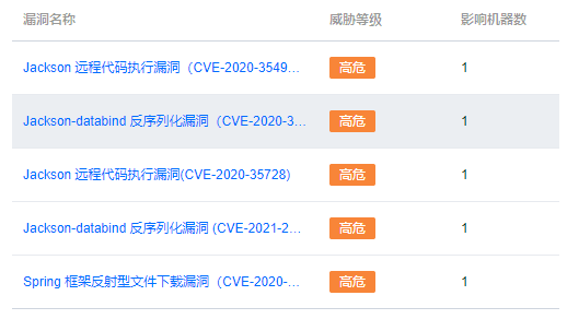 Jackson-databind 反序列化漏洞（CVE-2020-36179 ~ CVE-2020-36189）-CSDN博客