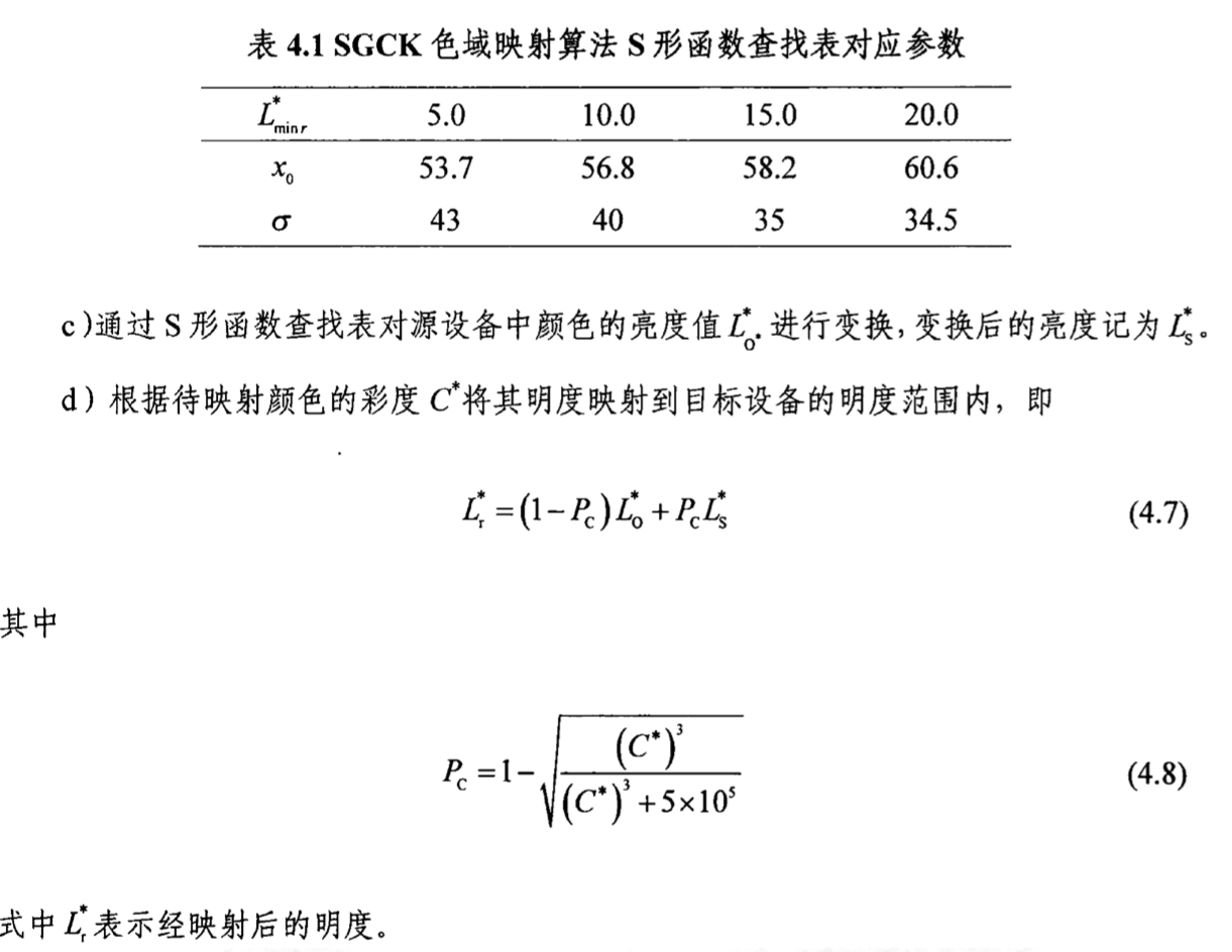 CIE推荐的色域映射方法GMP_色域映射算法-CSDN博客