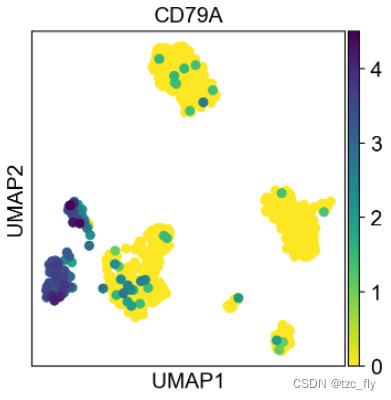 Scanpy(二)可视化函数_sc.pl.umap-CSDN博客