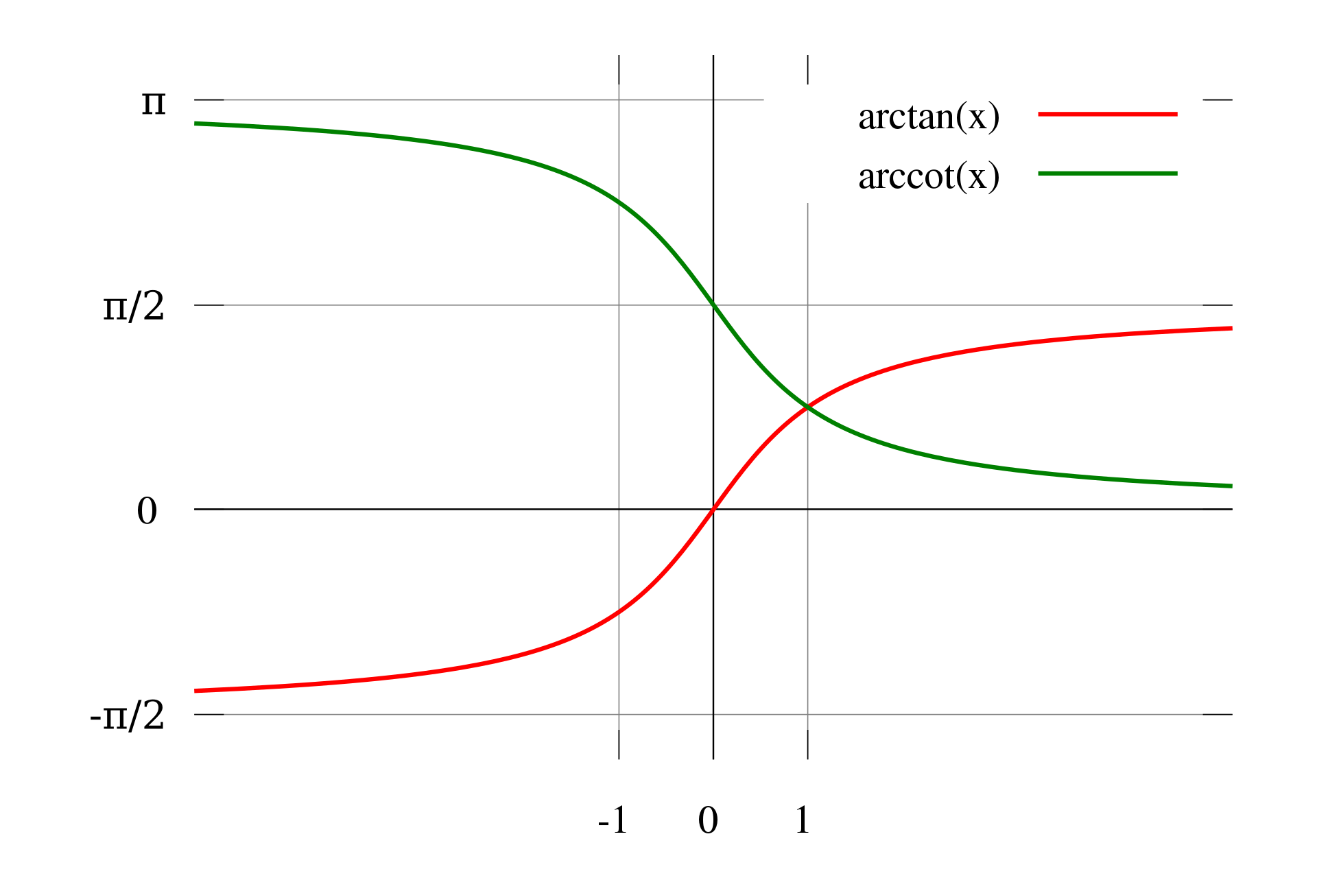 000 高数预备知识_arcsin是什么边比什么边-CSDN博客