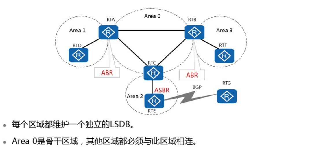 ospf基础篇_osfp-CSDN博客