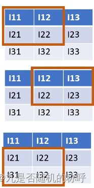 MaxPooling最大池化层的前向传播和反向传播_max操作怎么反向传播-CSDN博客