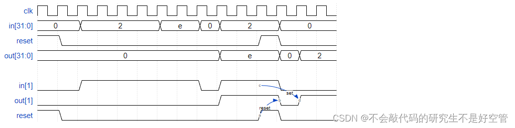 Verilog刷题HDLBits——Edgecapture_edgecapture hdlbits-CSDN博客