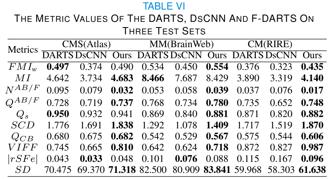 F-DARTS: Foveated Differentiable Architecture Search Based Multimodal Medical Image Fusion-CSDN博客