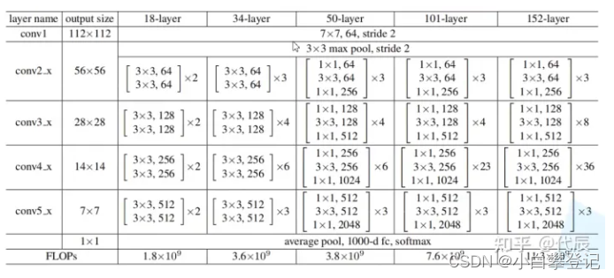 BASNet | 边界感知分割网络-CSDN博客