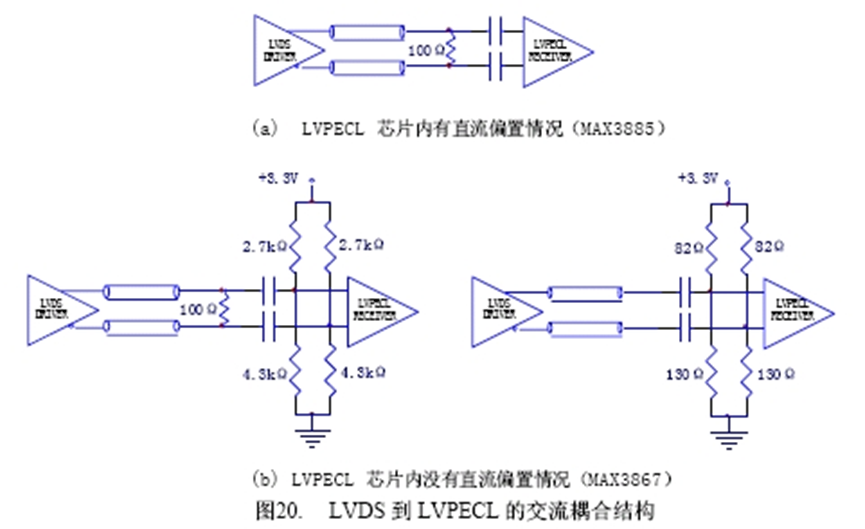 从零开始学习信号完整性--11-电平标准（4）_lvpecl电平标准-CSDN博客