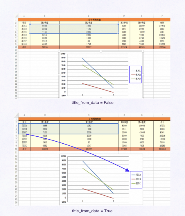 用Python绘制折线图（上）_python linechart() reference()-CSDN博客