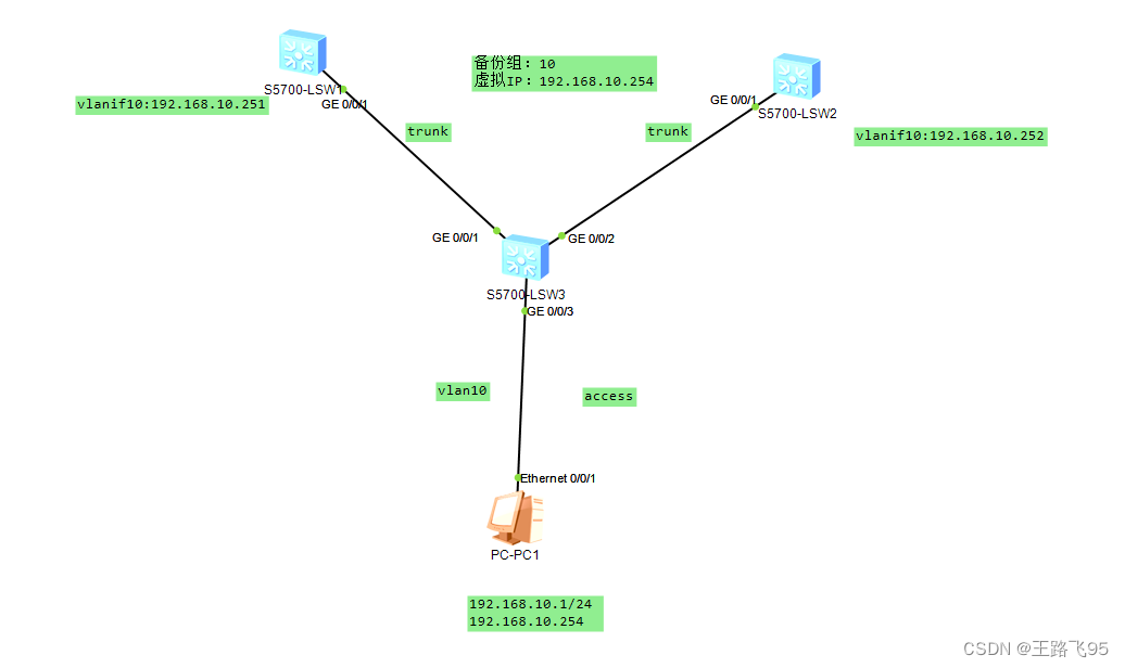 HDCP配置_hdcp设置全局-CSDN博客