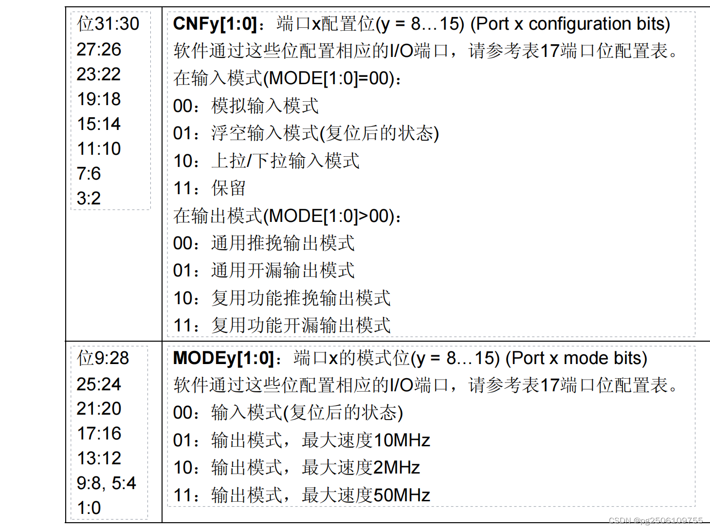 【stm32】 浅谈stm32关于gpio的认识stm32可以一个gpio用两个功能吗 Csdn博客
