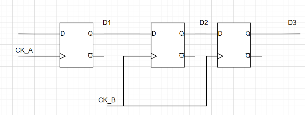 跨时钟域(CDC)和异步FIFO_async fifo cdc-CSDN博客