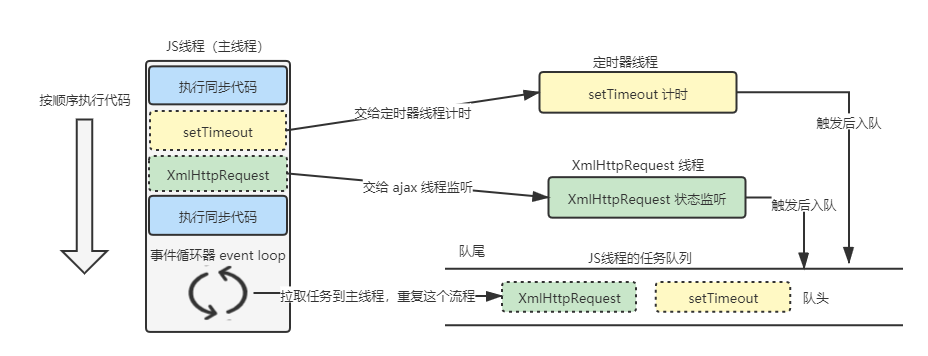JS 异步 ( 一、异步概念、Web worker 基本使用 )_webworker和异步的区别-CSDN博客