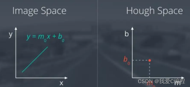 基于hough变换的条形码数字分割和数字识别matlab仿真_matlab条形码识别-CSDN博客