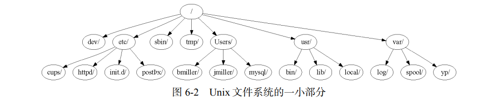 Python数据结构与算法分析 第六章 树_python数据结构与算法分析第六章-CSDN博客