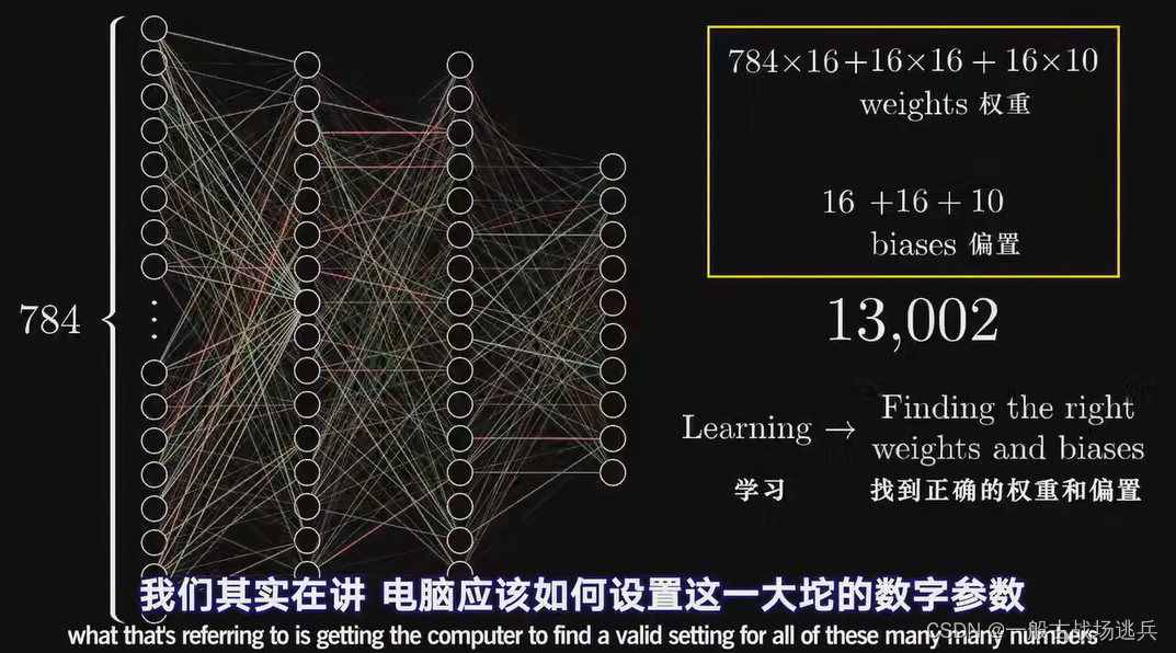 Neural Network是什么，来自3B1B_一般古战场逃兵的博客-CSDN博客