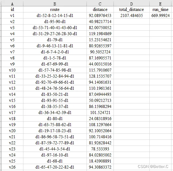 【改进篇】Python实现VRP常见求解算法——自适应大邻域算法（ALNS）_alns求解vrp问题-CSDN博客