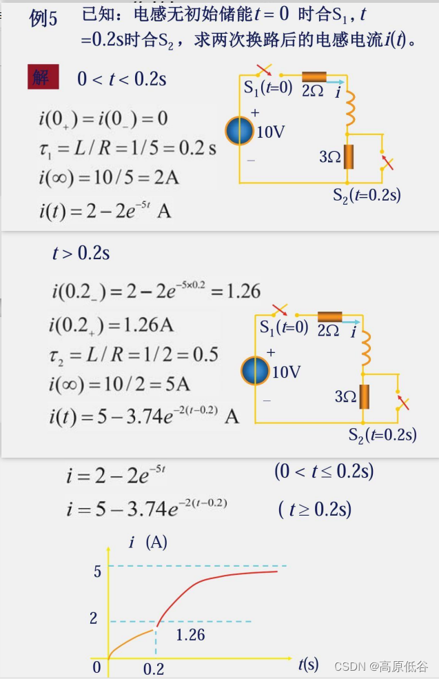 P23~33第7章 一阶电路和二阶电路的时域分析 详情可以看看书_两次换路阶跃电压-CSDN博客